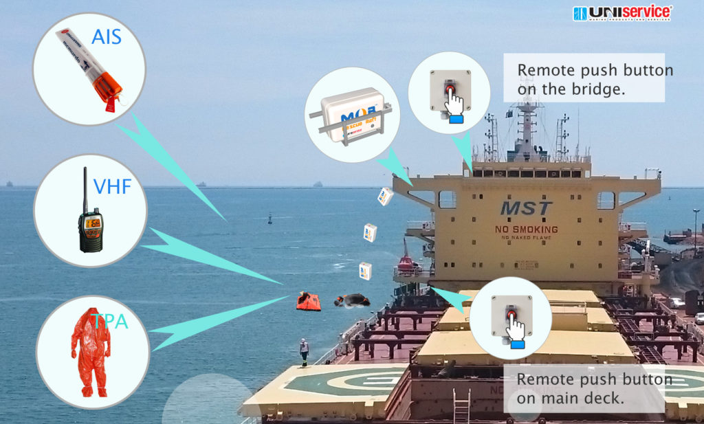 MOB Rescue Raft - shipborne rescue system - DS Marinesoft